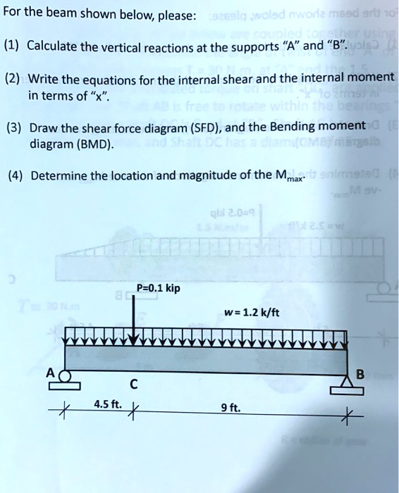 For the beam shown below, please: (1) Calculate the vertical reactions at the supports "A" and ...