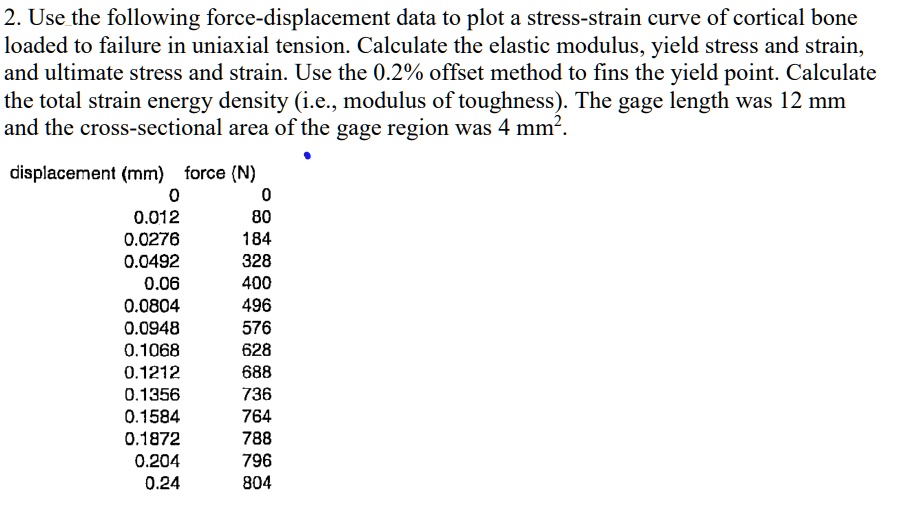 Use the following force-displacement data to plot a stress-strain curve ...