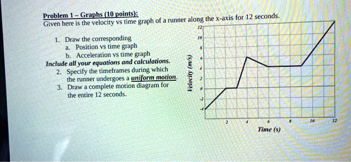 SOLVED: Problem 1: Graphs (LO points) Given here is the velocity vs time graph of a runner along ...