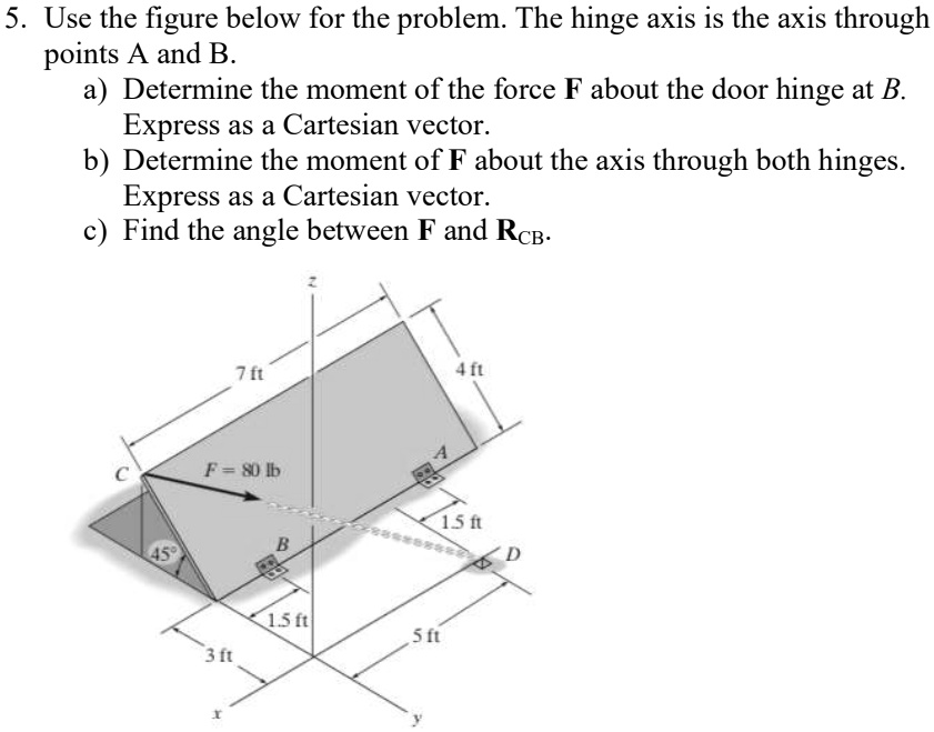SOLVED: Use the figure below for the problem. The hinge axis is the ...