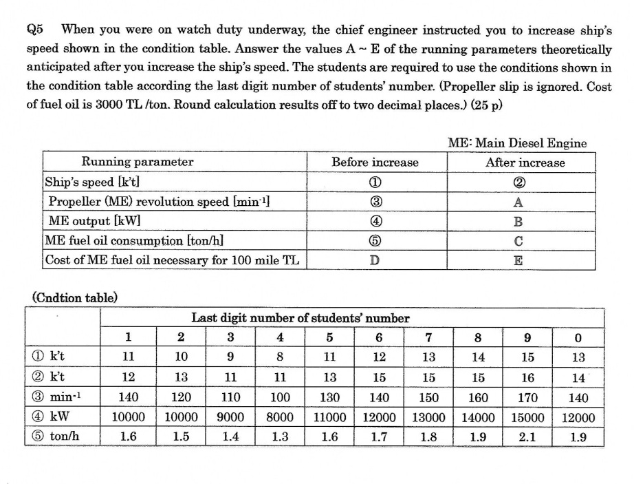 SOLVED: Q5 When you were on watch duty underway, the chief engineer ...