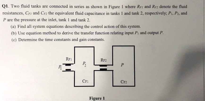 SOLVED: Two fluid tanks are connected in series as shown in Figure 1 ...