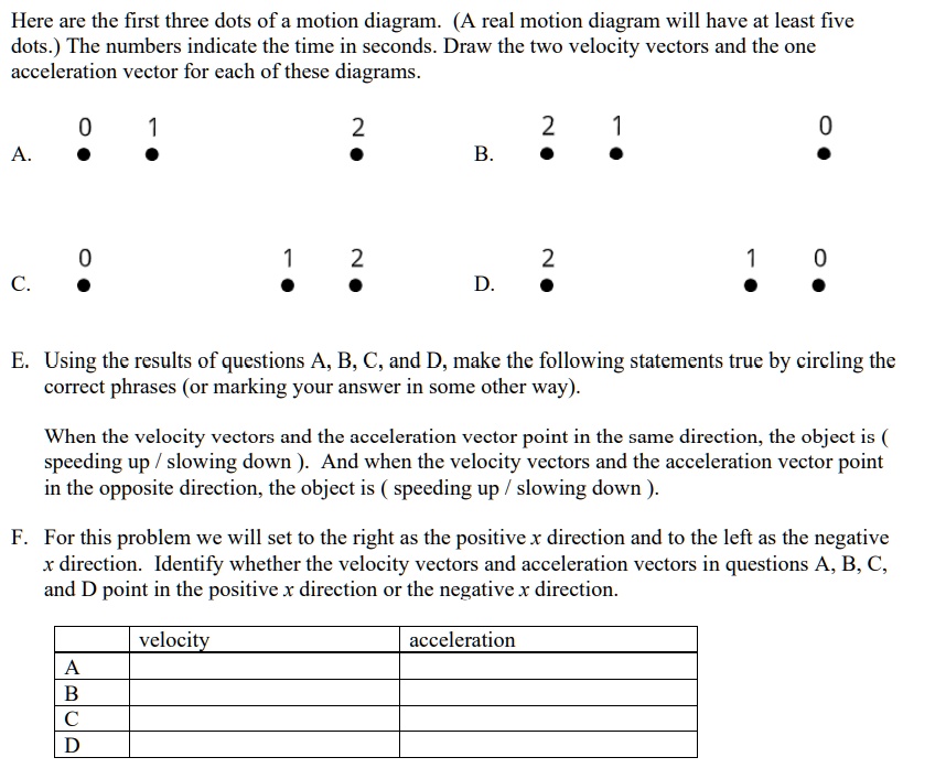 here are the first three dots of a motion diagram a real motion diagram ...