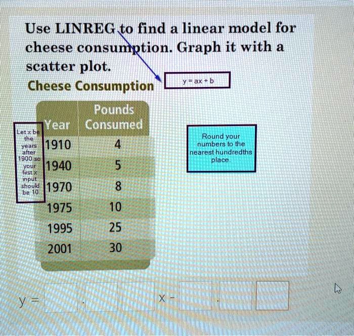 SOLVED: Use LINREG to find a linear model for cheese consumption. Graph ...
