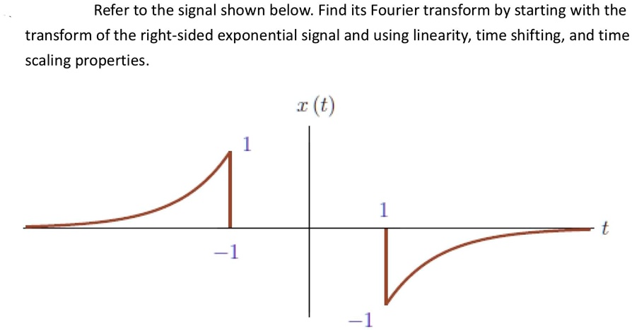 Refer to the signal shown below. Find its Fourier transform by starting ...