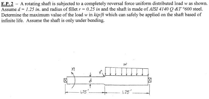 E.P. 2 — A rotating shaft is subjected to a completely reversal force ...