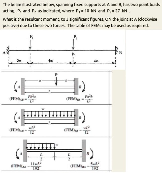 The beam illustrated below, spanning fixed supports at A and B, has two ...