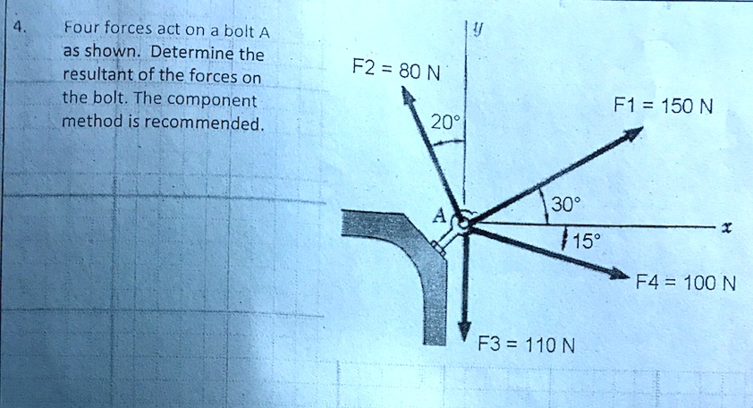 Four forces act on a bolt A as shown. Determine the resultant of the ...