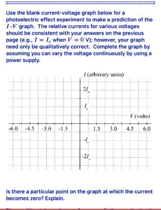 SOLVED:Use the blank current-voltage graph below for a photoelectric ...