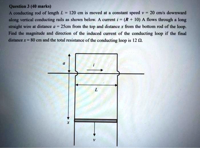 SOLVED: Question 3 (40 marks) conducting rod of length L = 120 cm is ...