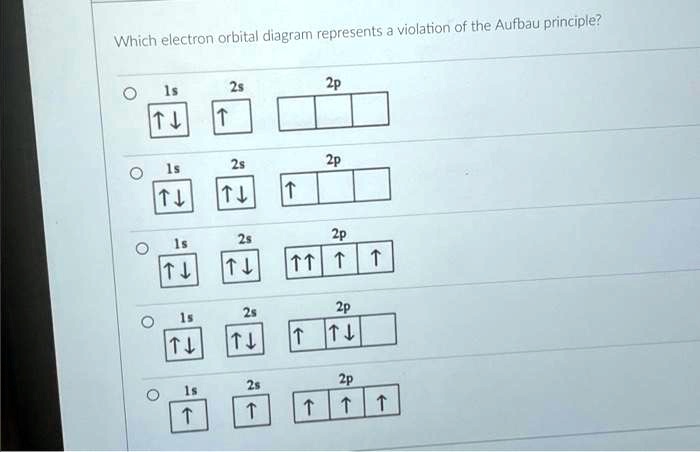 SOLVED: Which electron orbital diagram represents a violation of the ...