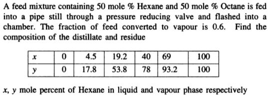SOLVED: A feed mixture containing 50 mole % Hexane and 50 mole % Octane is fed into a pipe still ...