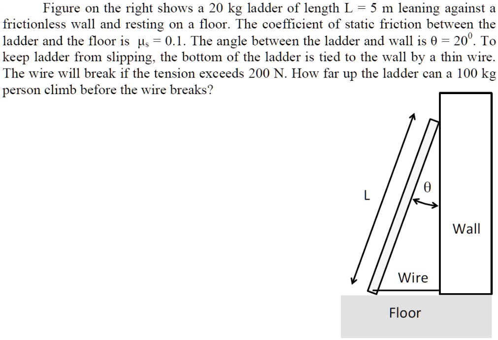 Figure on the right shows a 20 kg ladder of length L = 5 m leaning ...
