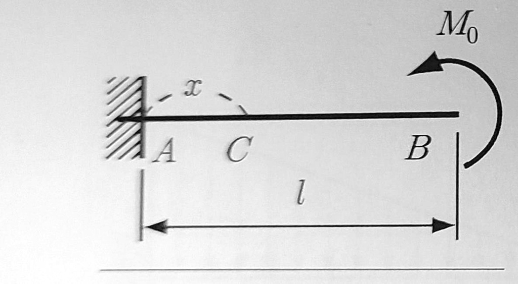 calculate the angle of inclination theta c sagging yc angle of inclination theta b and sagging ...