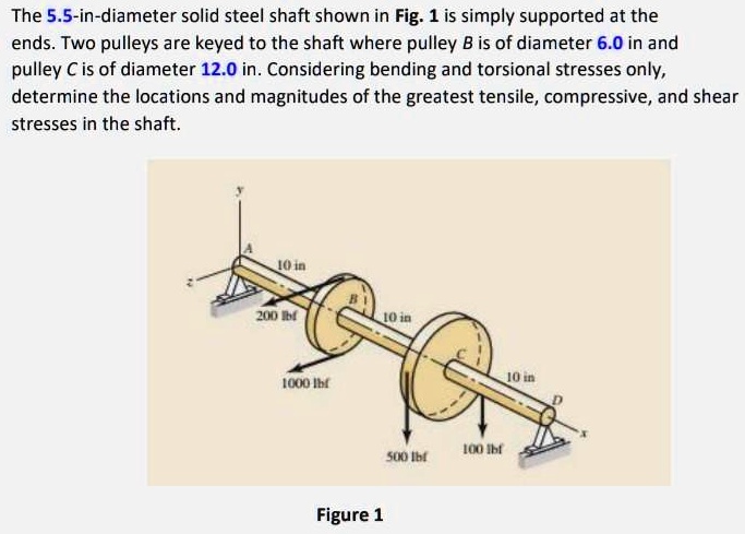The 5.5-in-diameter solid steel shaft shown in Fig. 1 is simply supported at the ends. Two ...