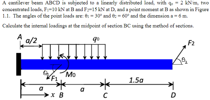 SOLVED: A cantilever beam A B C D is subjected to a linearly distributed load, with q0=2 kN / m ...