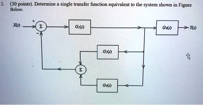 SOLVED: Determine a single transfer function equivalent to the system ...