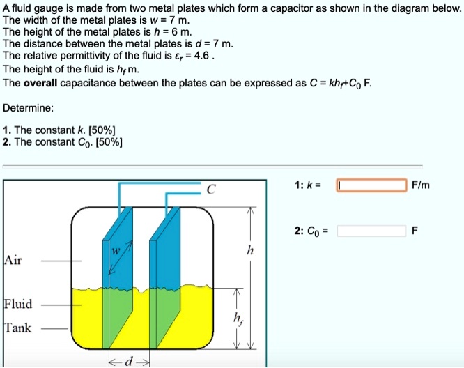 SOLVED: A fluid gauge is made from two metal plates which form a ...