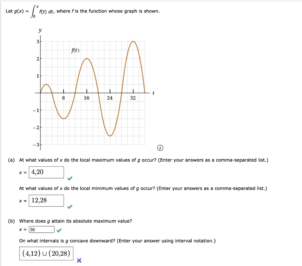 Let G x f t Dt Where F Is The Function Whose Graph SolvedLib