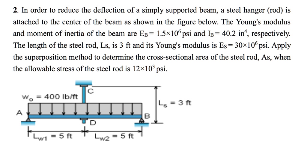 SOLVED: In order to reduce the deflection of a simply supported beam, a ...