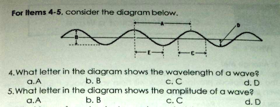 SOLVED: For items 4-5, consider the diagram below. 4. What letter in ...
