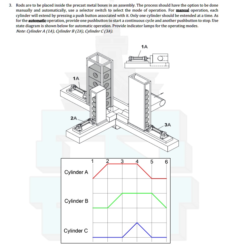 3. Rods are to be placed inside the precast metal boxes in an assembly ...