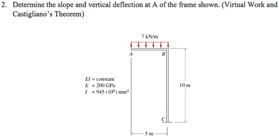 SOLVED: Use the Virtual Work method to solve the problem, show the solutions and diagrams ...