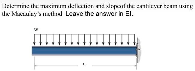 SOLVED: Deflection of beam: Macaulay method Determine the maximum deflection and slope of the ...