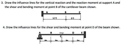 draw the influence lines for the vertical reaction and the reaction ...