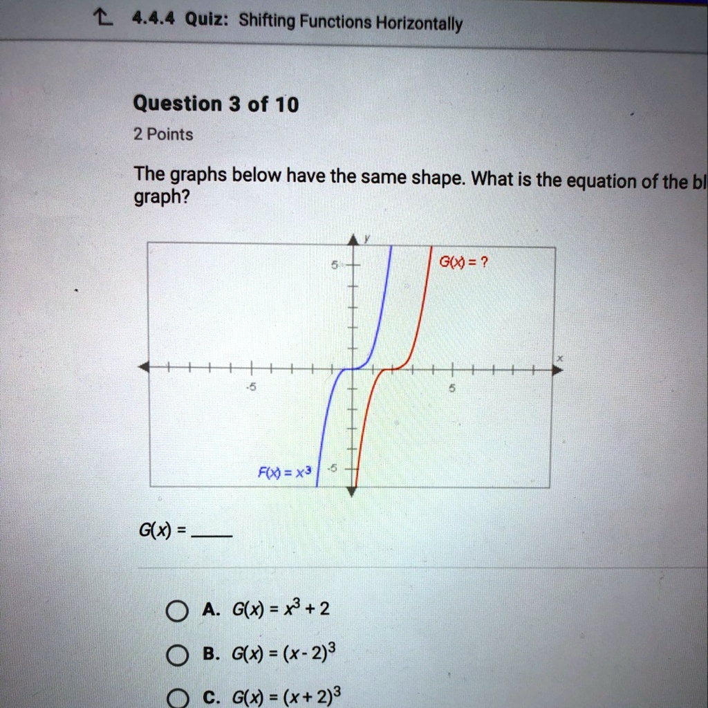 'The graphs below have the same shape. What is the equation of the blue graph? 4.4.4 Quiz ...