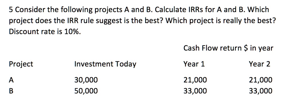 SOLVED: Consider the following projects A and B. Calculate IRRs for A ...