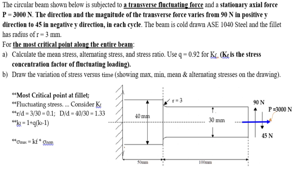 The circular beam shown below is subjected to a transverse fluctuating ...