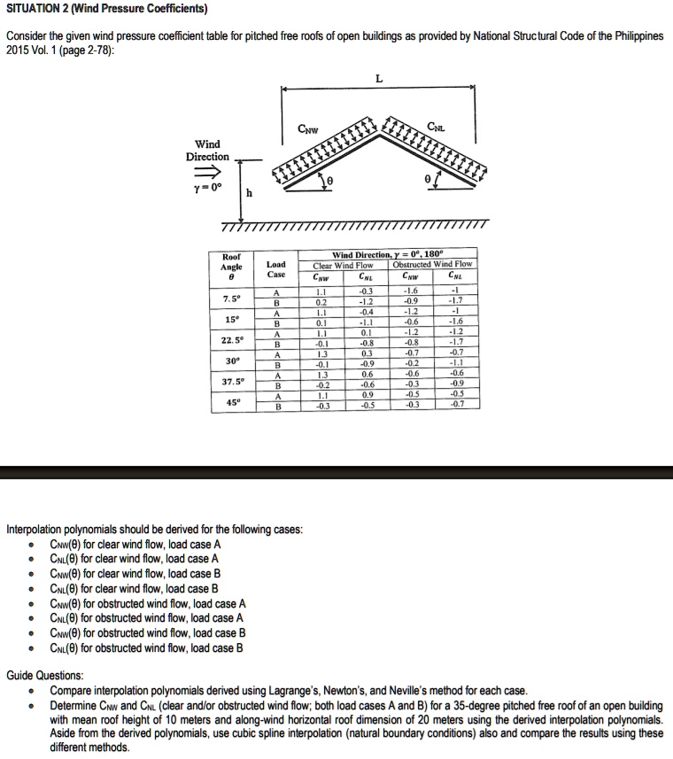 situation wind pressure coefficients consider the given wind pressure ...