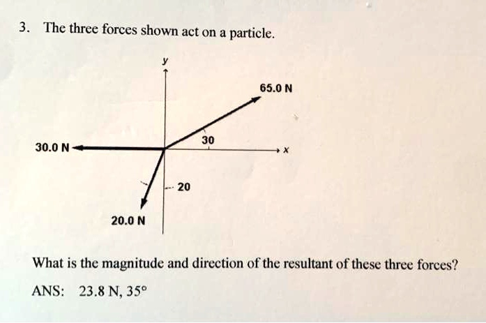 the three forces shown act on a particle 650 n 30 300 n 20 200 n what ...