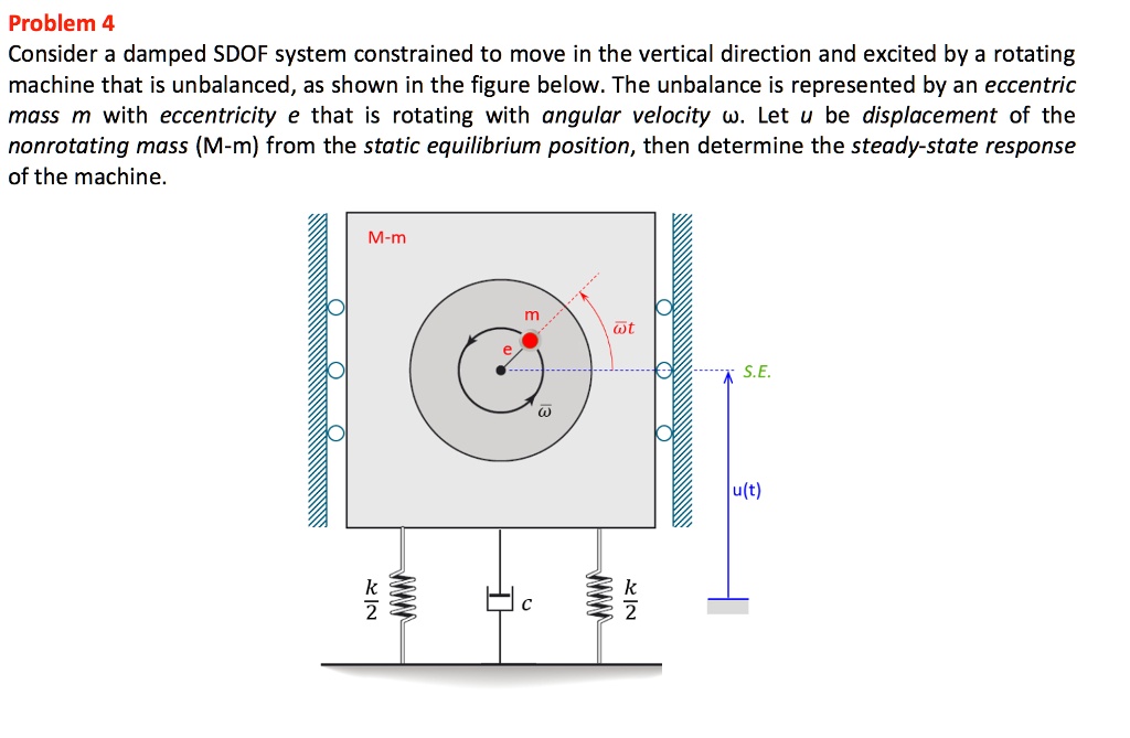 Problem 4 Consider a damped SDOF system constrained to move in the ...