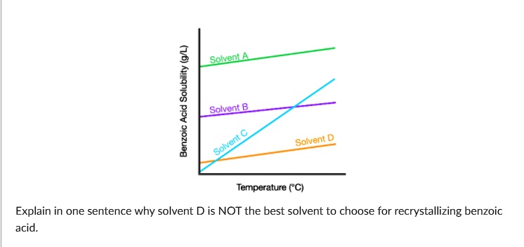 Benzoic Acid Solubility (g/L) Solvent A Solvent B Solvent C Solvent D ...