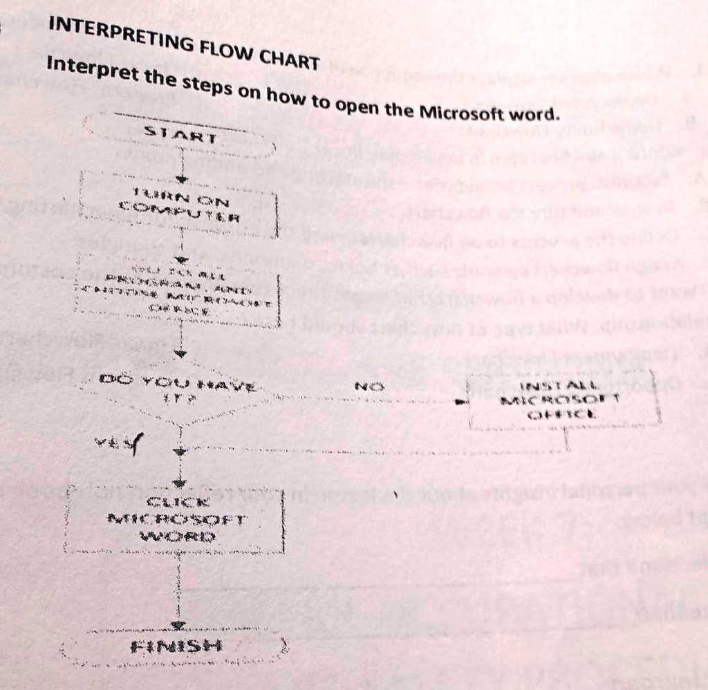 SOLVED: Interpreting the steps on how to open the Microsoft Word - Explanation. Please help ...