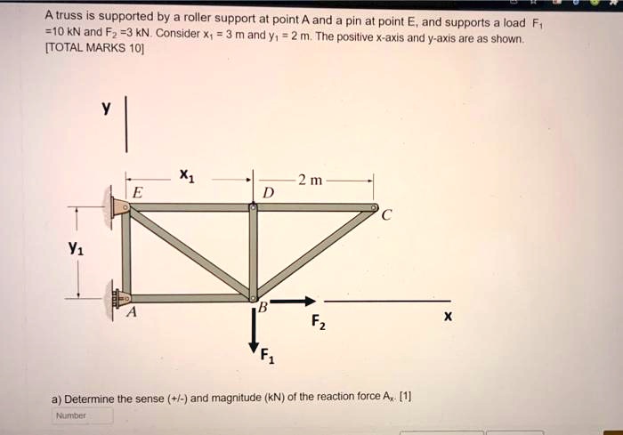 SOLVED: A truss is supported by a roller support at point A and pin at ...