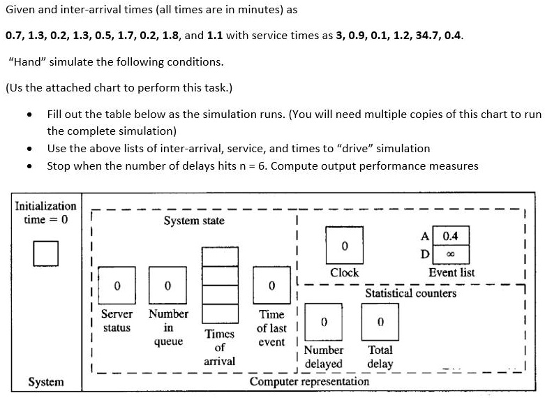 SOLVED: Given inter-arrival times (all times are in minutes) as 0.7, 1. ...