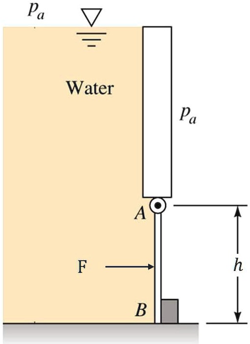 SOLVED: A tank of water has a gate in its vertical wall h = 3.0 m high ...
