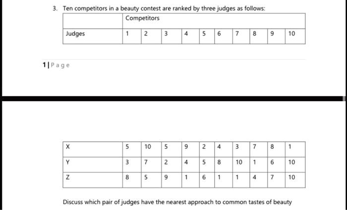 Ten competitors in a beauty contest are ranked by three judges as ...
