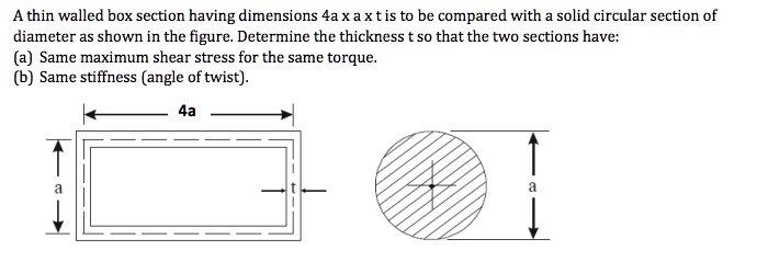 A thin walled box section having dimensions 4a x a x t is to be ...