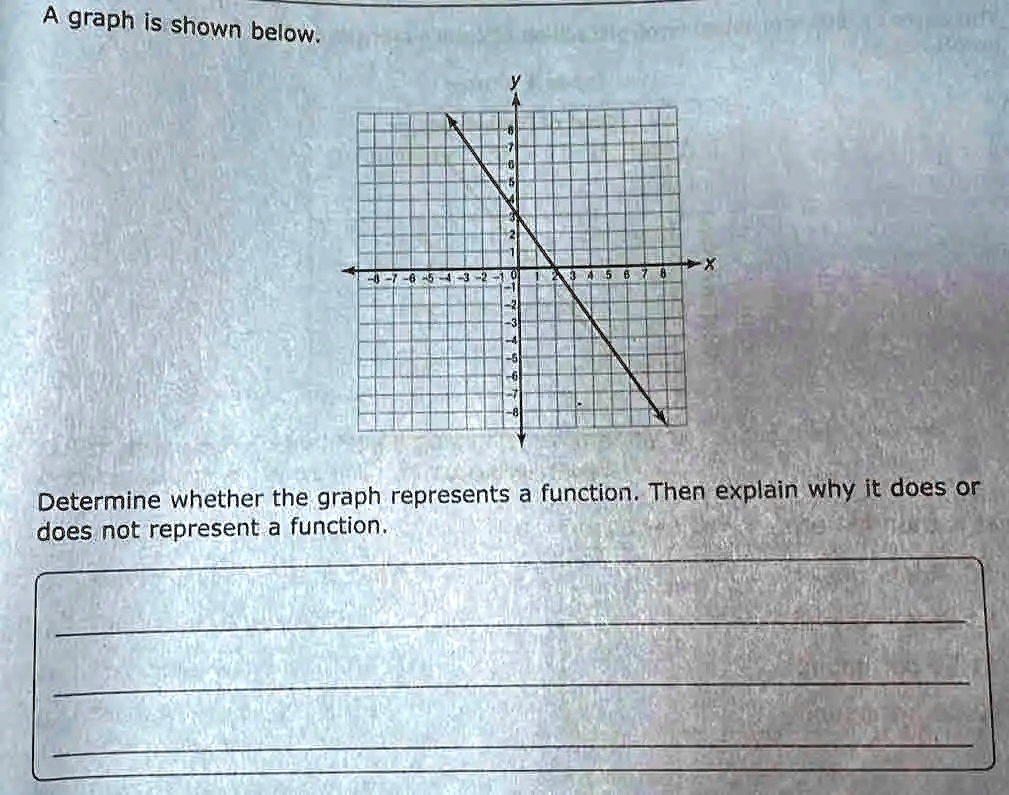 Solved Graph Is Shown Below Determine Whether The Graph Represents