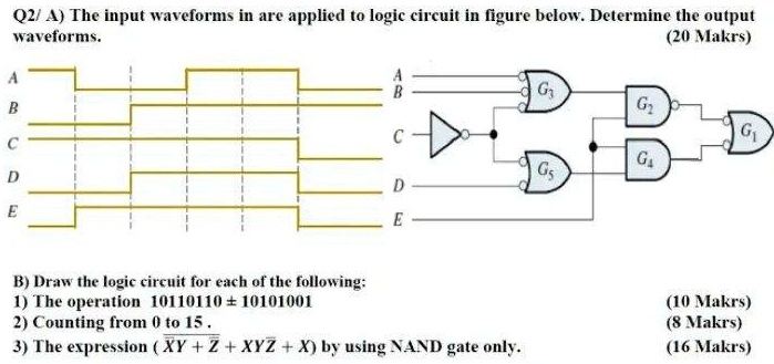 Solved Q2 A The Input Waveforms Are Applied To A Logic Circuit In The Figure Below Determine