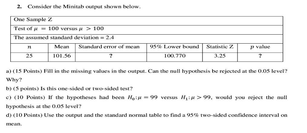 SOLVED: Consider the Minitab output shown below: One Sample Z Test of ...