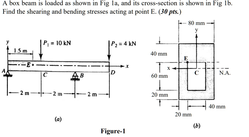SOLVED: A box beam is loaded as shown in Fig 1a, and its cross-section ...