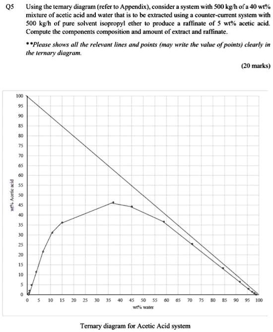 Q5 Using the ternary diagram (refer to Appendix), consider a system ...