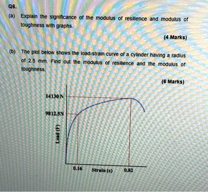 Q6. (a) Explain the significance of the modulus of resilience and ...