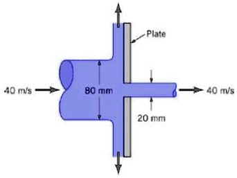 a circular plate having a diameter of 300 mm is held perpendicular to ...
