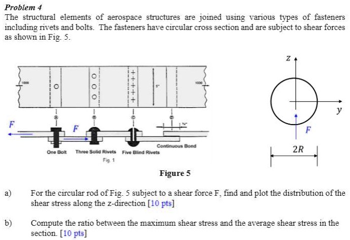SOLVED: Problem 4: The structural elements of aerospace structures are ...